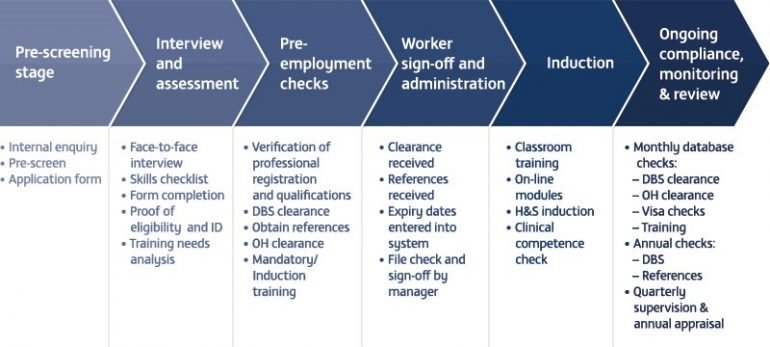 CANDIDATE SCREENING – Bridgelight plus